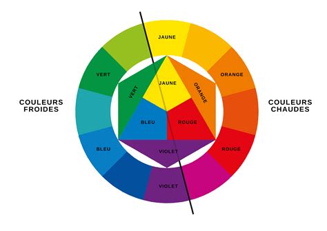 Le Cercle Chromatique Des Couleurs Et Usage Des Couleurs En Décoration Hot Sex Picture