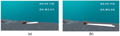Rov Sliding Mode Controller Design And Simulation