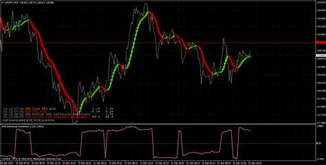 I Got Sick Of Seeing My Code Butchered And Sold So I Decided Not To Post It As Source Mql4