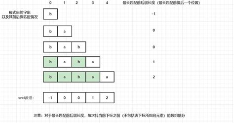 【数据结构与算法】字符串匹配(rabin Karp 算法和kmp 算法) Gonghr 博客园 【数据结构与算法】字符串匹配(rabin Karp 算法和kmp 算法) Gonghr 博客园