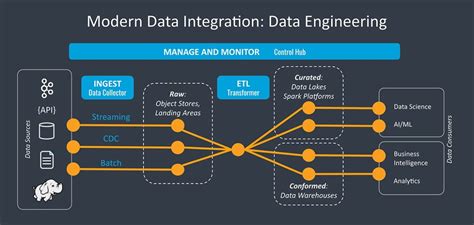 Dataengineering Etl Sql Pipelinedesign Dataops Python Ghofran Ghanmi