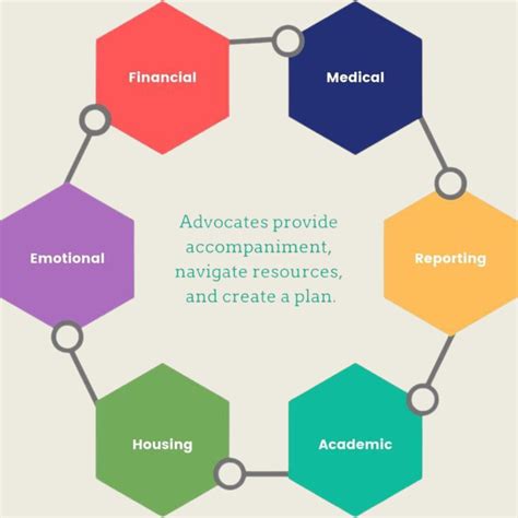 Interpersonal Violence Wellbeing