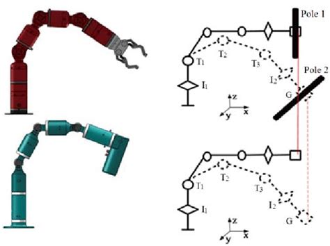 Development Of Isomorphic Master Slave Robots With Modular Method Semantic Scholar