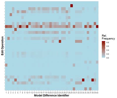 This Plot Shows For Every Model Difference The Distribution Of The Edit Download Scientific