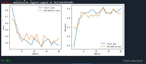 第52步 深度学习图像识别：transformer In Transformer建模（pytorch）tnt模型库 Csdn博客