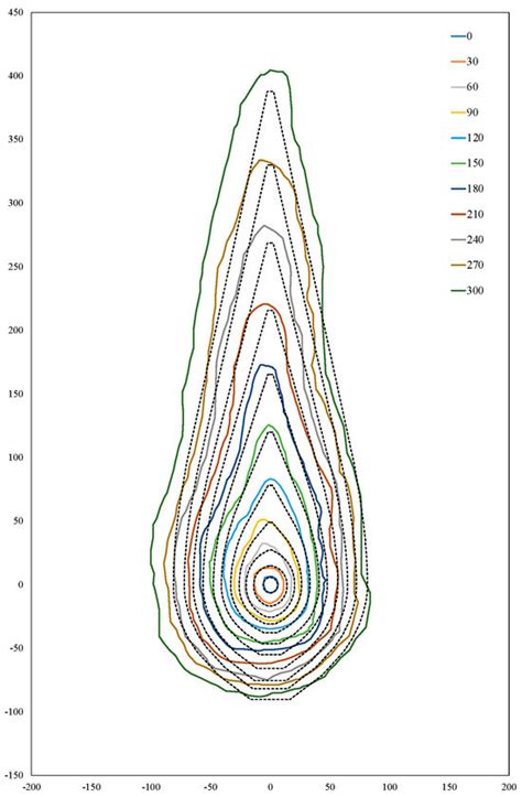 Fire Special Issue Fire Numerical Simulation