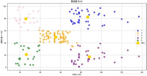Python用k Means聚类算法进行客户分群的实现 开发技术 亿速云 Python用k Means聚类算法进行客户分群的实现 开发技术 亿速云