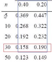 数据分析之正态分布检验及python实现 范仁义 博客园