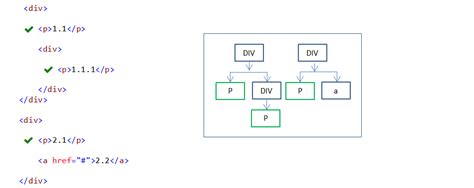 CSS Selectors To Remember