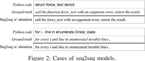 Figure 2 From Automatic Generation Of Pseudocode With Attention Seq2seq
