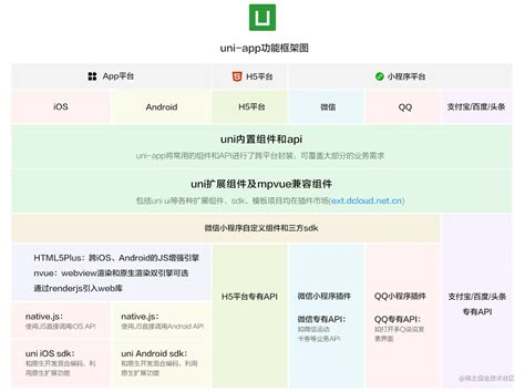 最好的uniapp入门实战教程uniapp是dcloud公司的产品，是一个跨端开发框架，基于vuejs技术栈。开发者编 掘金
