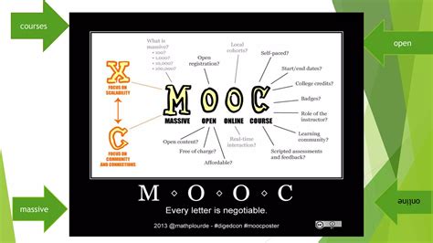 My Mooc Presentation Ppt