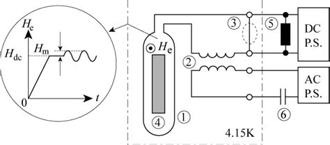 System For Measuring Ac Losses In Superconducting Conductor 1 A Download Scientific Diagram