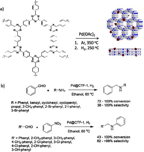 Covalent Organic Framework Supported Palladium Catalysts Journal Of