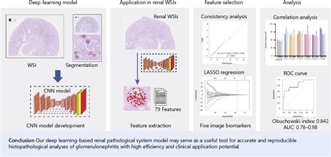Table 1 From Deep Learning Based Model Significantly Improves