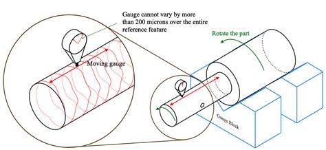 Total Runout Gdandt Basics