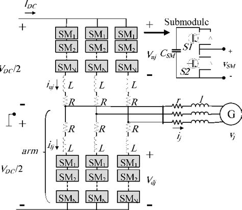 Figure 4 From A Modified Indirect Model Predictive Control For Modular