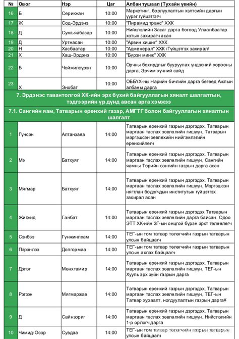 2 багц сэдвийн хүрээнд 74 гэрч дууджээ