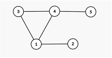 algorithm maximise number of edges to cut in connected graph stack