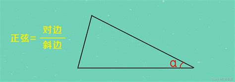 Python数学基础二、利用正弦sin求曲边图形的面积 云社区 华为云