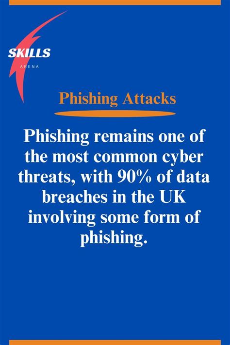 Phishing Cybersecurity Databreaches Onlinesafety Cyberawareness Informationsecurity