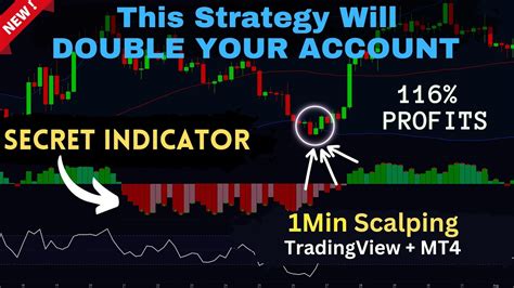 Bollinger Bands Trading Strategy With Rsi Scalping Strategy Forexcrypto Youtube