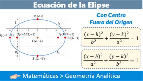 Ecuación De La Elipse Con Centro Fuera Del Origen Fisimat