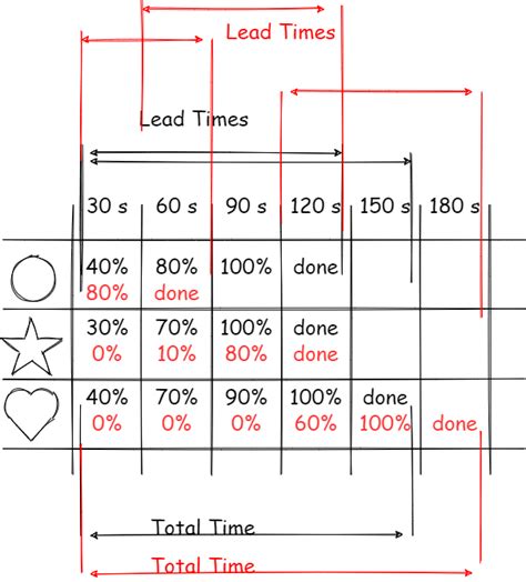 Experience Limiting Work In Process And Reducing Batch Sizes With The Beads Game