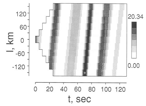 the correlation coefficient function ~ r l for the first iteration