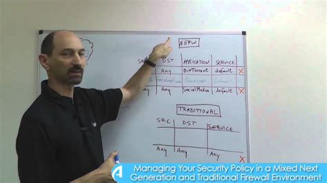Lesson 3 Managing Your Security Policy In A Mixed Next Gen And