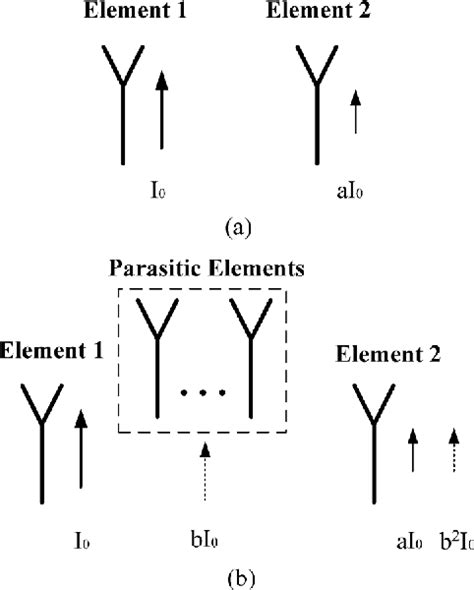 Figure 1 From Reducing Mutual Coupling Of Mimo Antennas With Parasitic Elements For Mobile