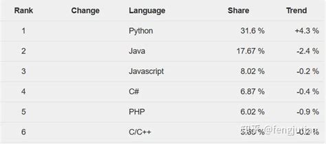 使用python可视化排序算法 知乎 使用python可视化排序算法 知乎