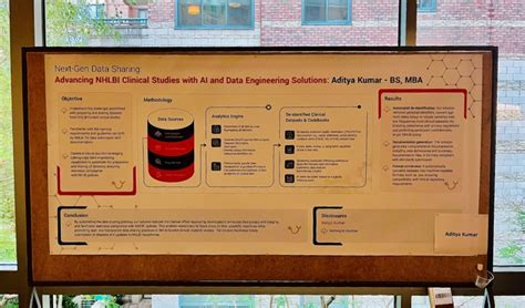 Alisha Rajendran On Linkedin Aditya Kumar Avp Of Healthcare Analytics Exl Was At The Global