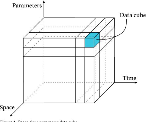 Figure 1 From A Data Driven Space Time Parameter Reduced Order Model