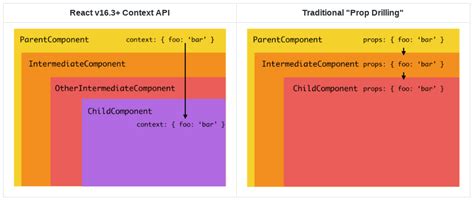 Truyền Dữ Liệu Giữa React Components Huydqs Blog