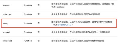 精确计算微信小程序scrollview高度全机型适配 腾讯云开发者社区 腾讯云