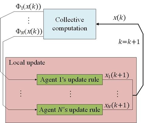 Block Diagram Of The Computation Problem 1 Download Scientific Diagram