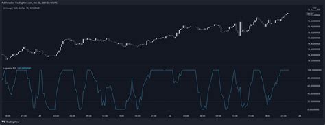 The Key To Understanding RSI Relative Strength Index