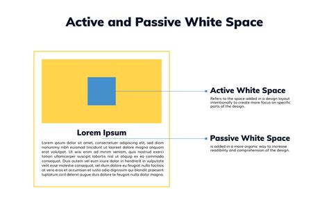 Why White Space Is A Crucial Component In Web Design