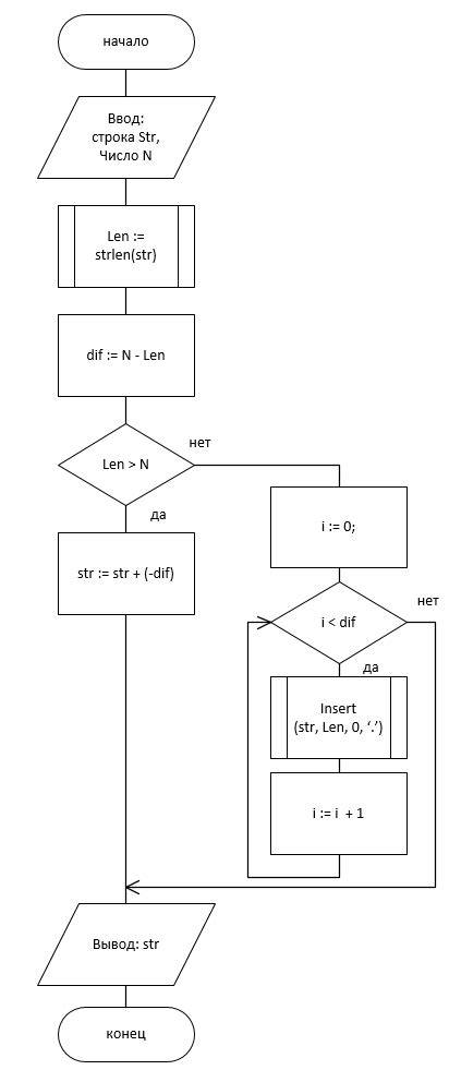 Вставка элемента в массив строку C — Блог программиста