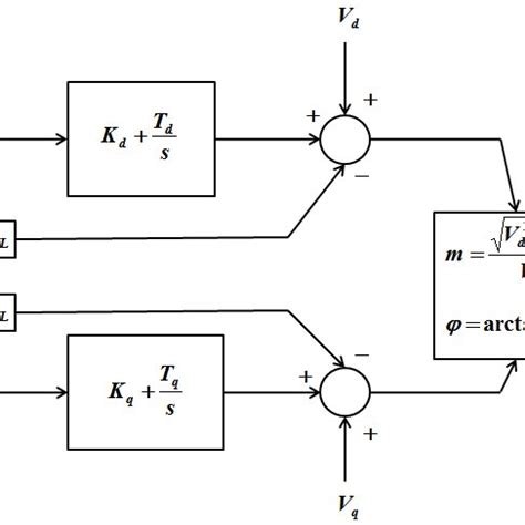 Overall PQ Controller Of BESS 19 Download Scientific Diagram