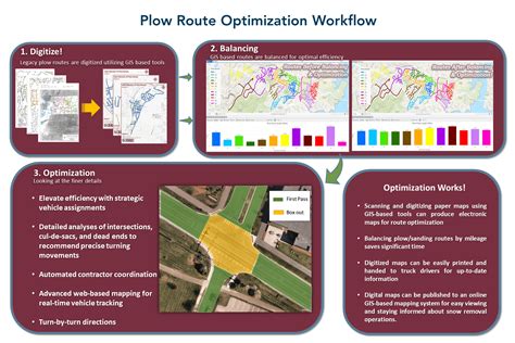 Snow Route Optimization Beta Group
