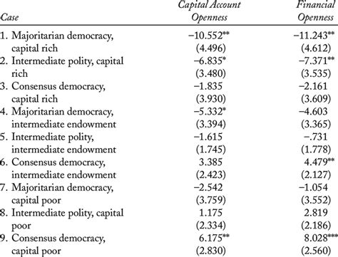 Globalization Counterfactuals Simulated First Differences A Download