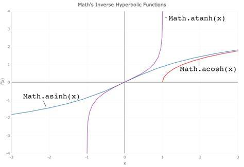 Es6 Math Functions You Can Use Today