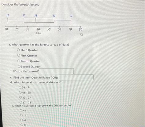 Solved Consider The Boxplot Below A What Quarter Has The