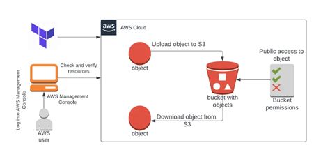 Hands On Labs Hashicorp Certified Terraform Associate