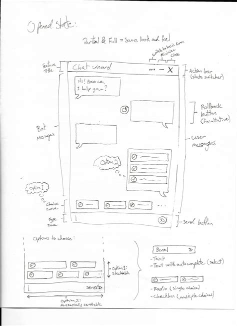 2019 15 Exploration Of A Chat Like Design Pattern Chat Wizard