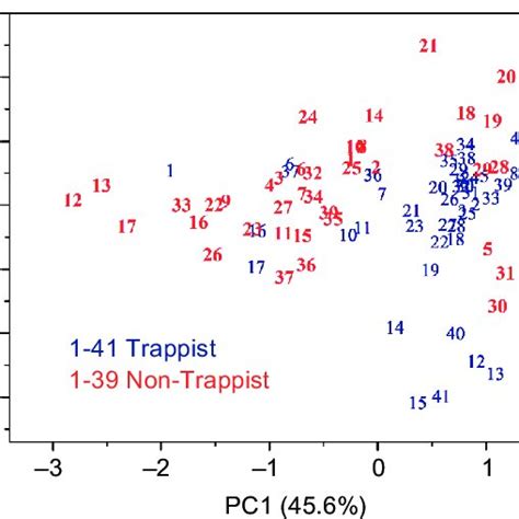 Pls Da Validation Results Based On The Front Face Synchronous