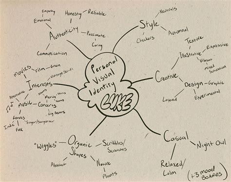 Project 6 Identity Design Behance