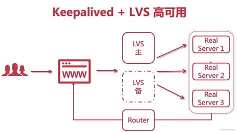keepalived lvs 实现双机主备 keepalived ip 配置 csdn博客